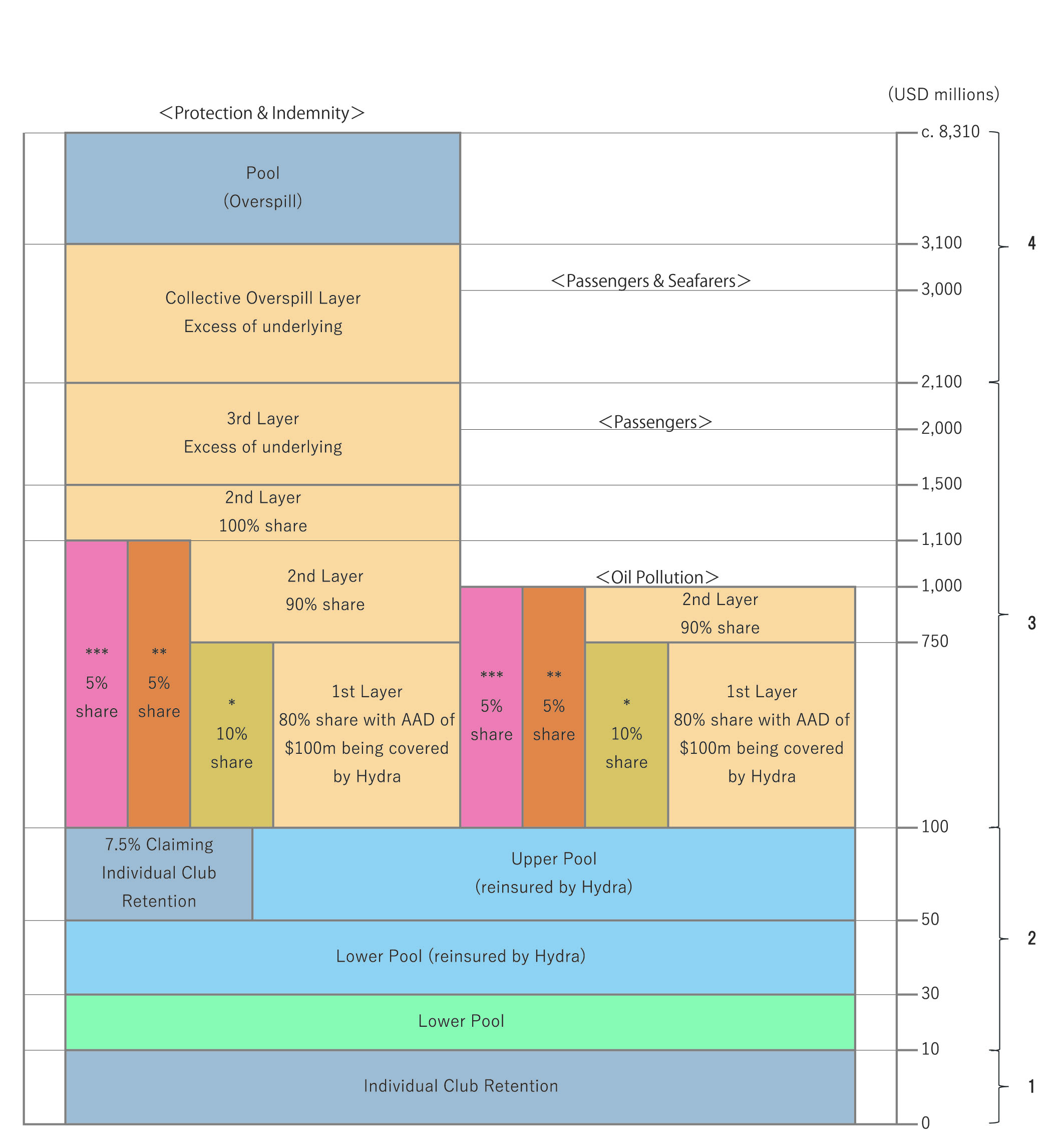 International Group of P&I Clubs - Japan P&I Club