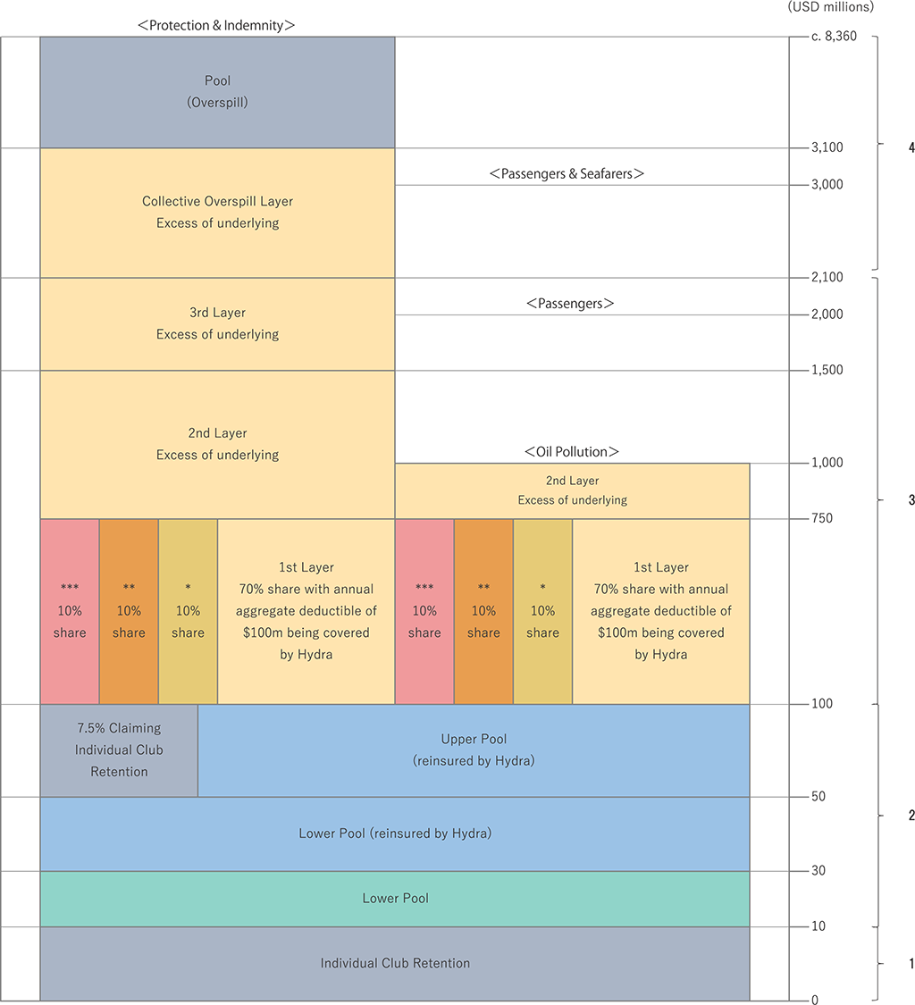International Group of P&I Clubs - Japan P&I Club