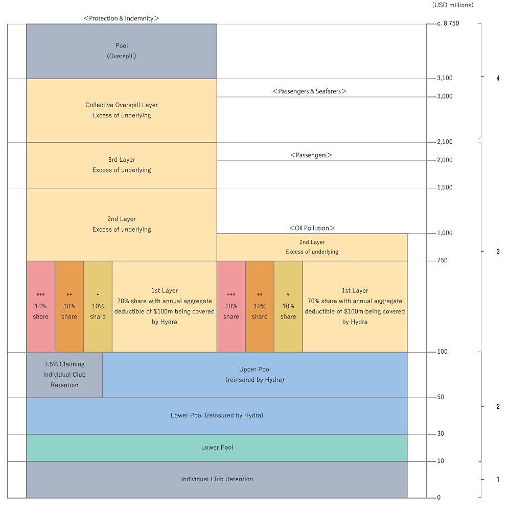 International Group of P&I Clubs - Japan P&I Club