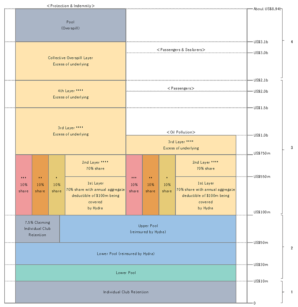 International Group of P&I Clubs - Japan P&I Club